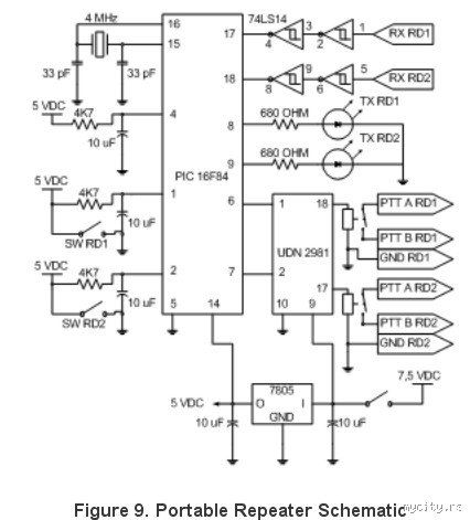repeater :: MyCity.rs