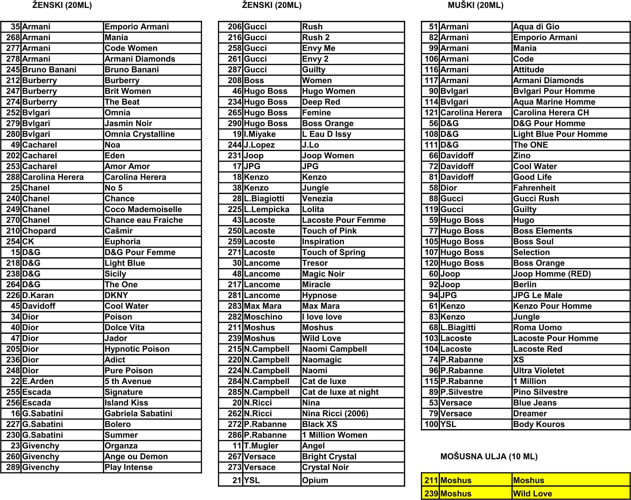 economic parfemi :: MyCity.rs
